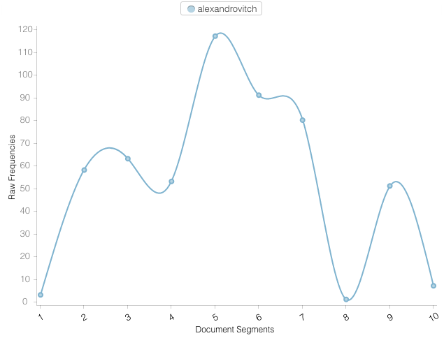 Barbara Mackey Voyant Tools